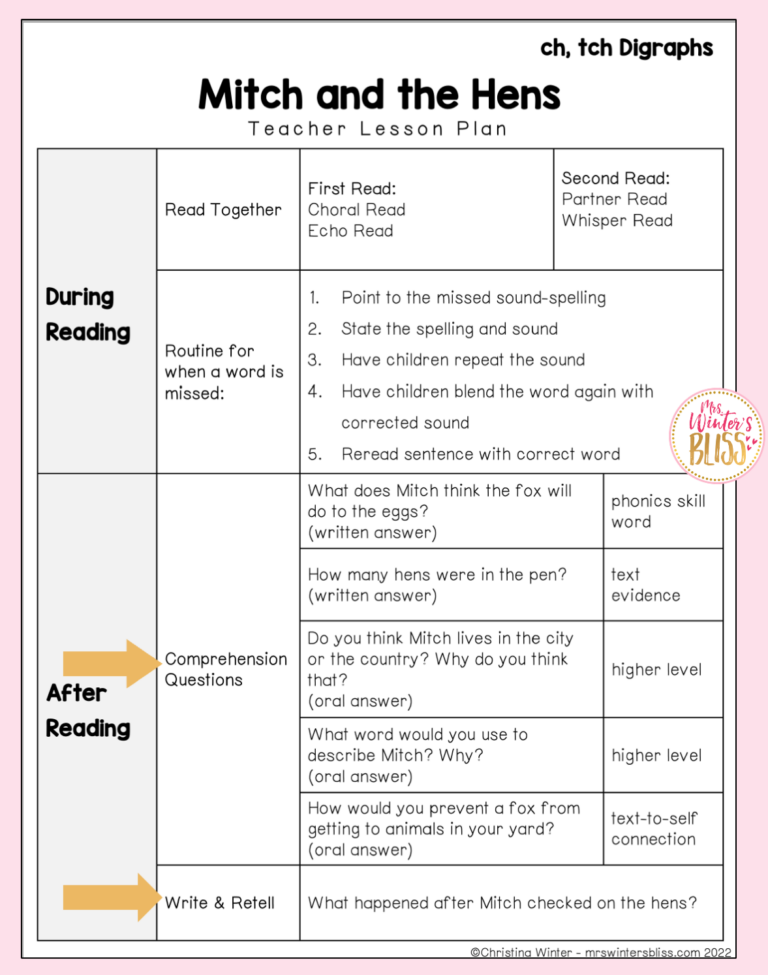 How to Use Decodable Texts - Lead in Literacy - Resources For ...