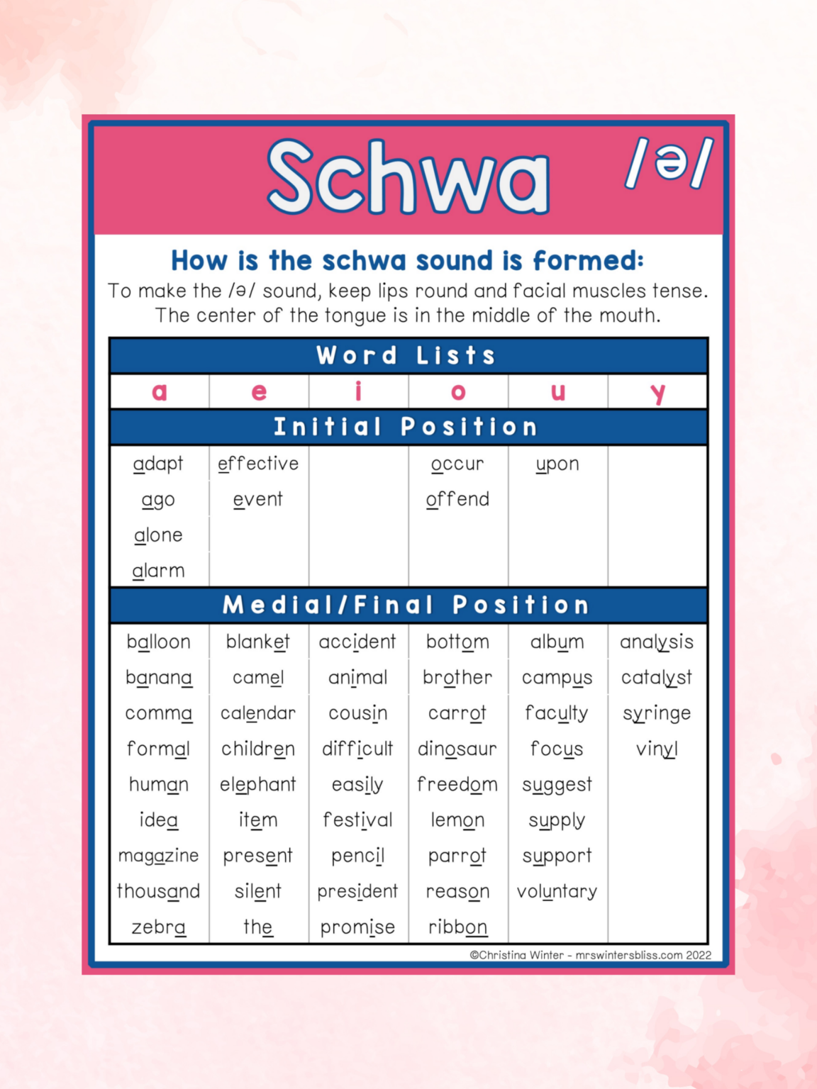 What is the Schwa Sound & How Do You Teach It? - Lead in Literacy ...