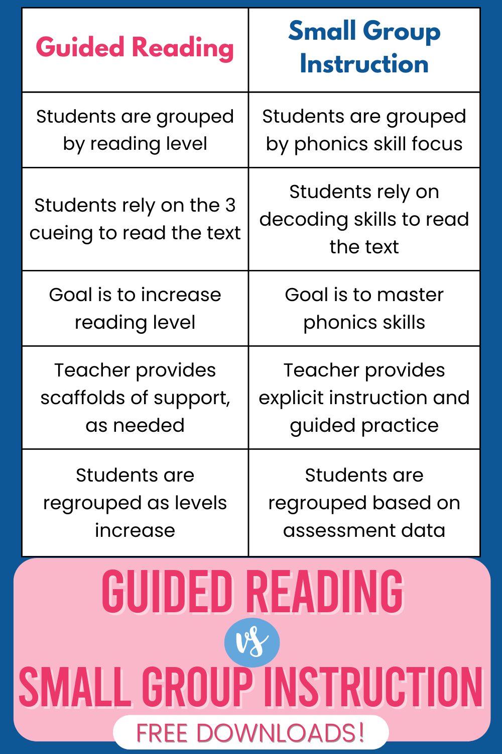 Guided Reading vs. Small Group Instruction - Lead in Literacy ...
