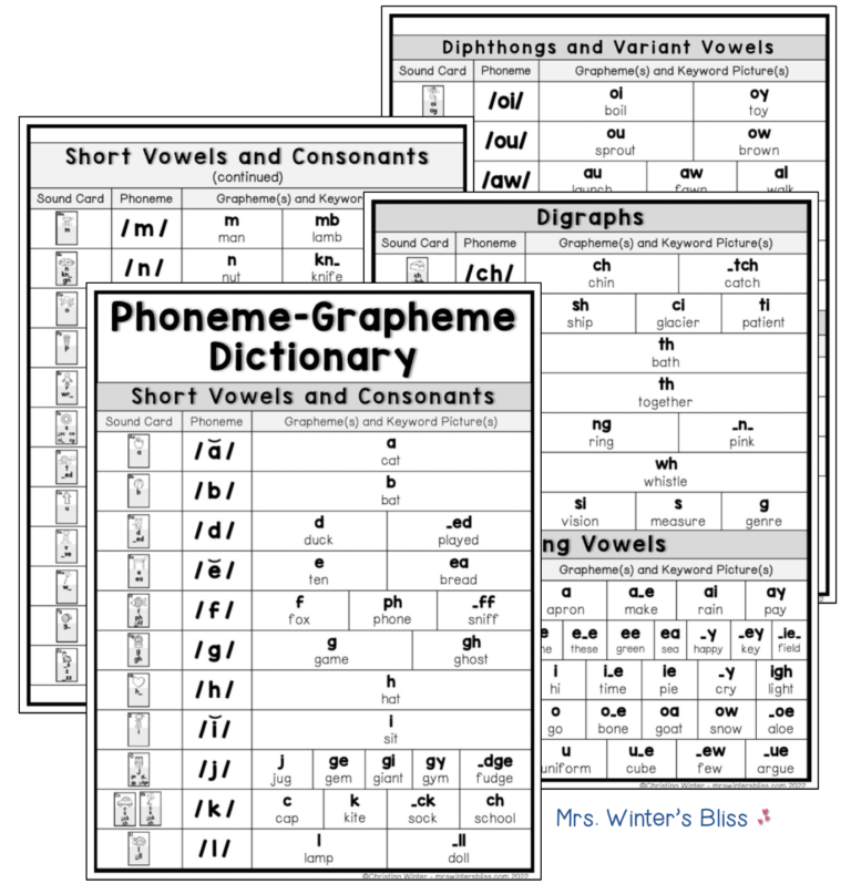 The 44 Phonemes in English - Lead in Literacy - Resources For ...