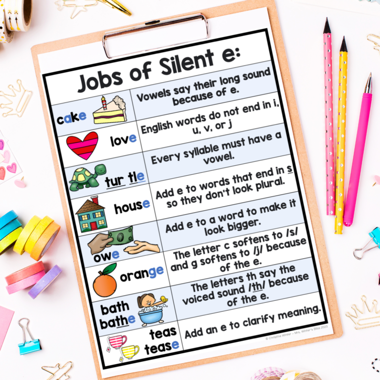 The 8 Jobs of Silent e - Lead in Literacy - Resources For Kindergarten ...