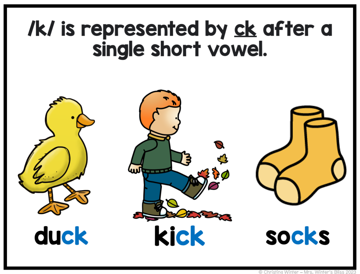 Common Phonics Spelling Rules Explained - Mrs. Winter's Bliss ...