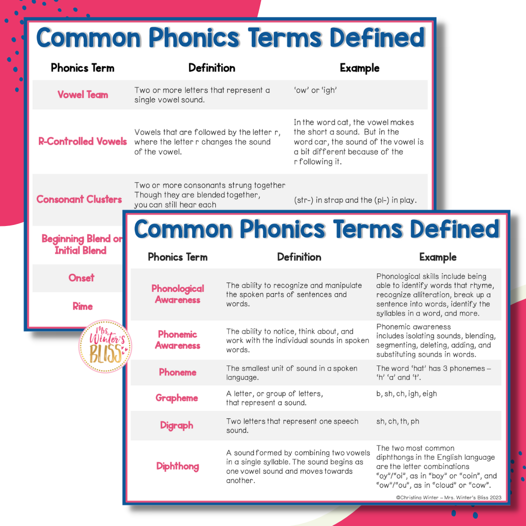 Common Phonics Terms and Definitions - Lead in Literacy - Resources For ...