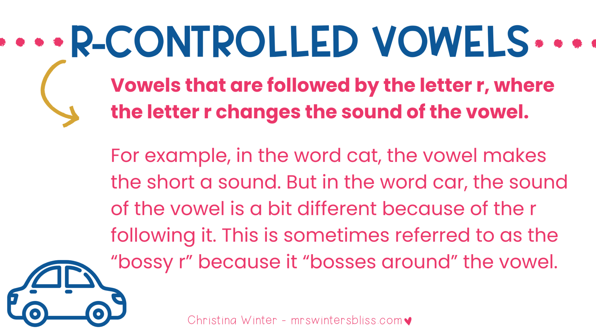 Common Phonics Terms and Definitions - Lead in Literacy - Resources For ...