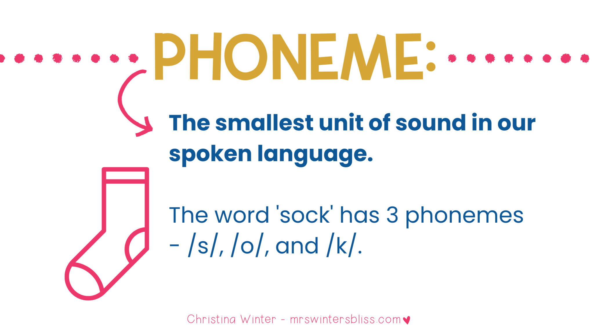 Common Phonics Terms and Definitions - Lead in Literacy - Resources For ...