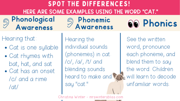 Common Phonics Terms and Definitions - Lead in Literacy - Resources For ...