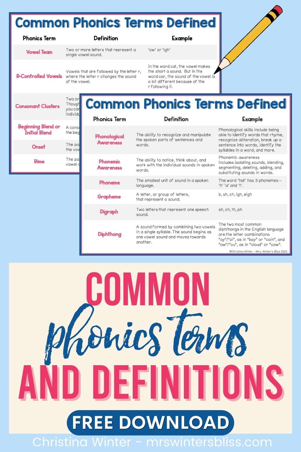 Common Phonics Terms and Definitions - Lead in Literacy - Resources For Kindergarten, 1st & 2nd ...