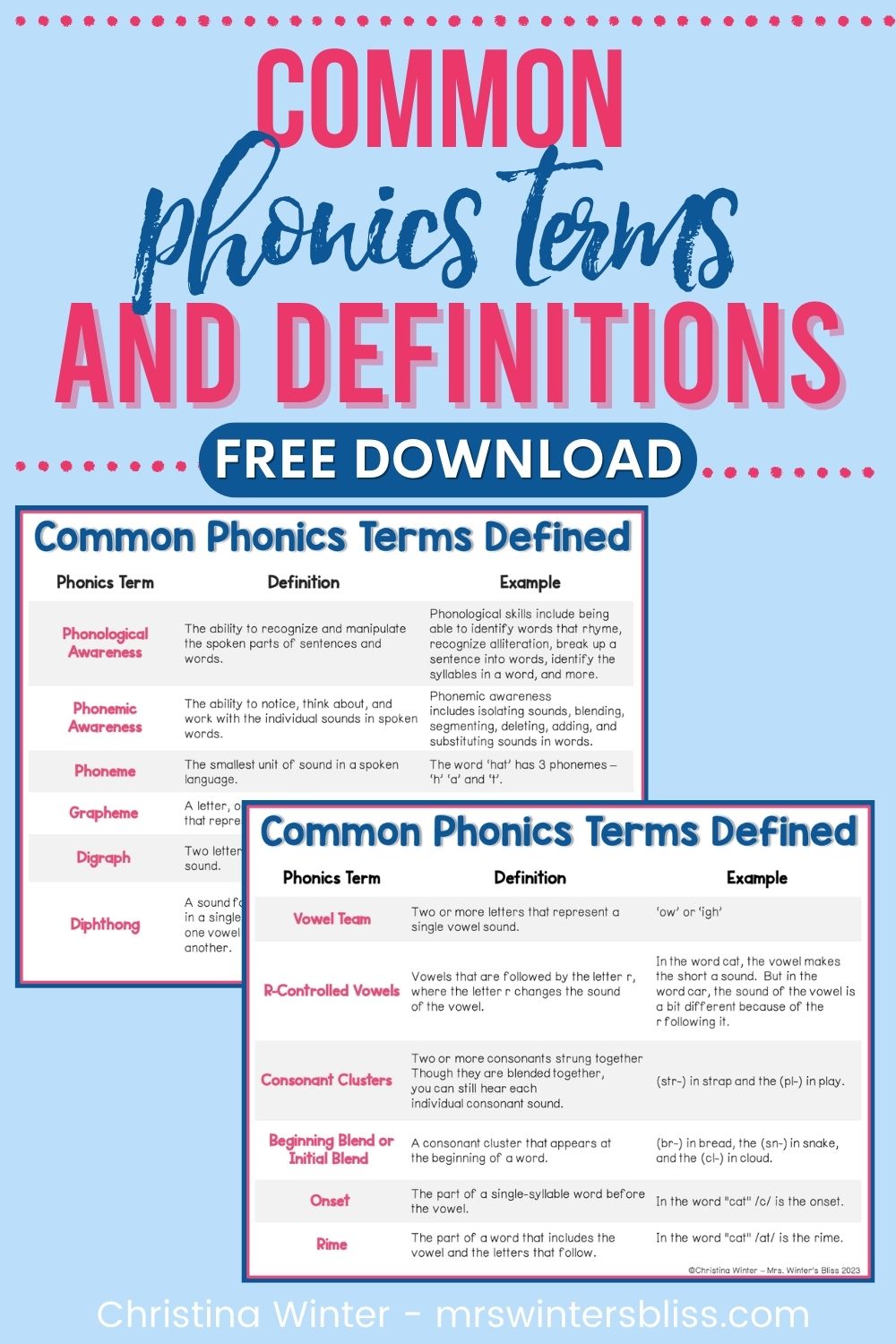 Common Phonics Terms and Definitions - Lead in Literacy - Resources For ...