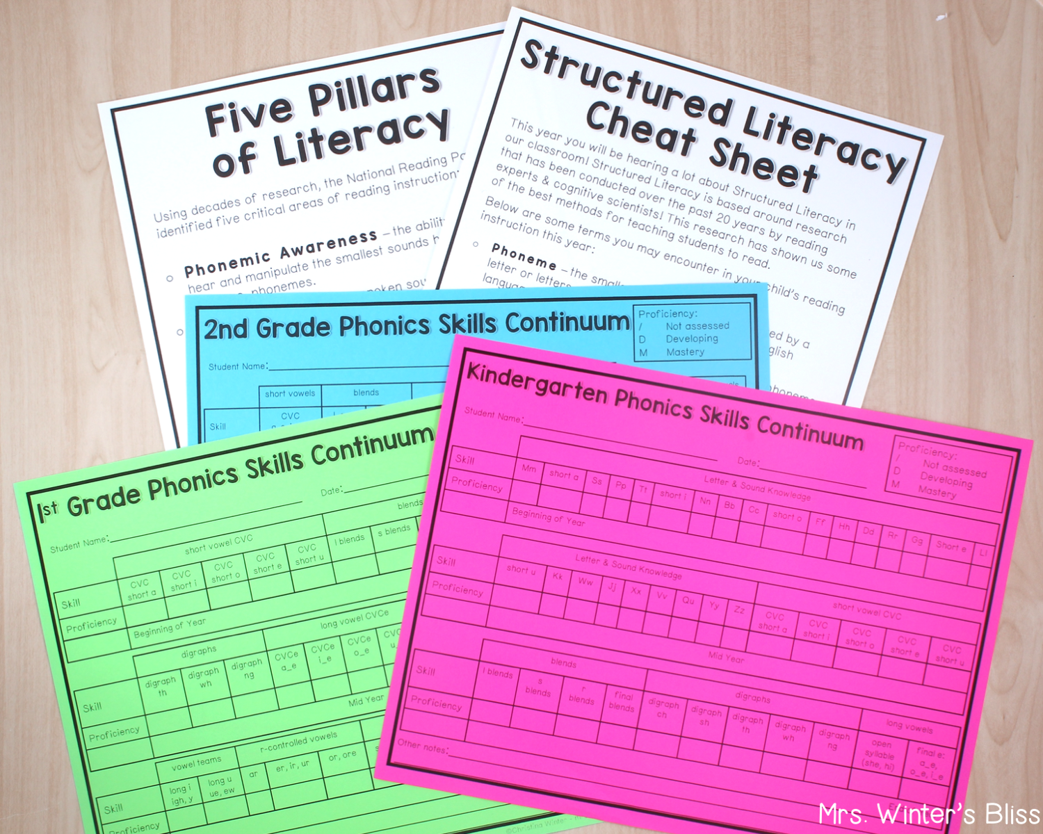 FREE Phonics Skills Continuum for K-2 - Lead in Literacy - Resources ...