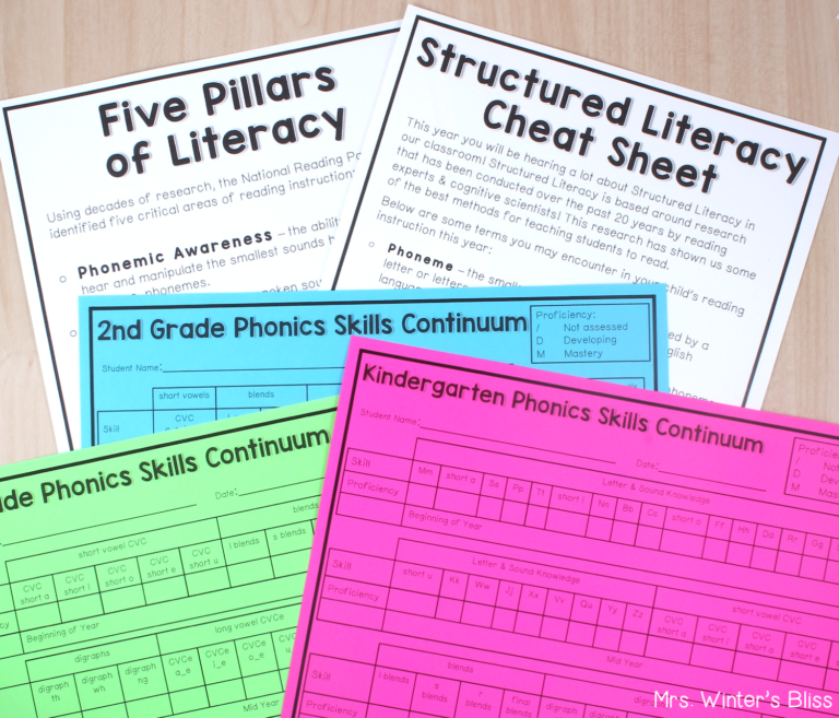 FREE Phonics Skills Continuum for K-2 - Lead in Literacy - Resources ...