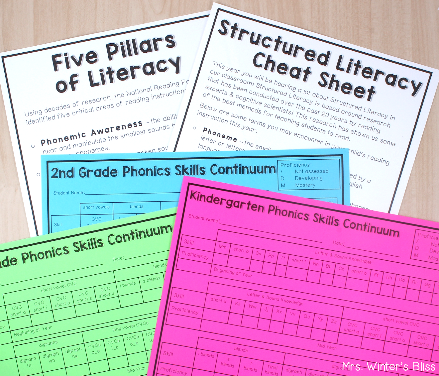 FREE Phonics Skills Continuum for K-2 - Lead in Literacy - Resources ...