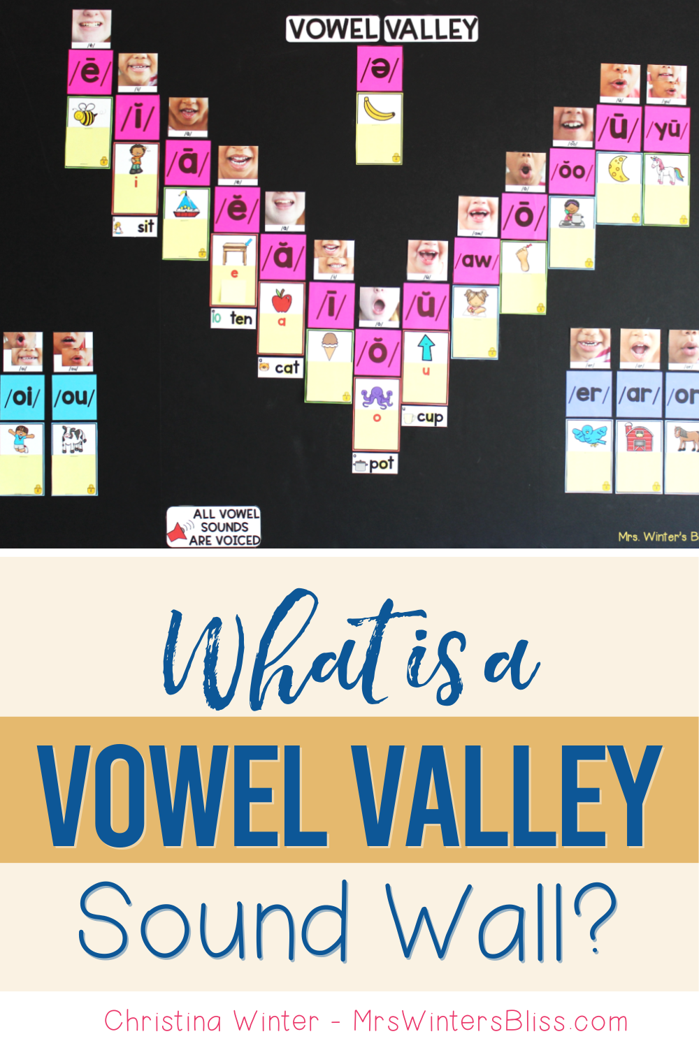 What is a Vowel Valley Sound Wall? - Lead in Literacy - Resources For ...