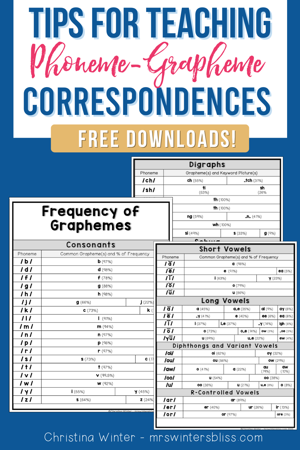 Tips for Teaching Phoneme-Grapheme Correspondences - Lead in Literacy ...