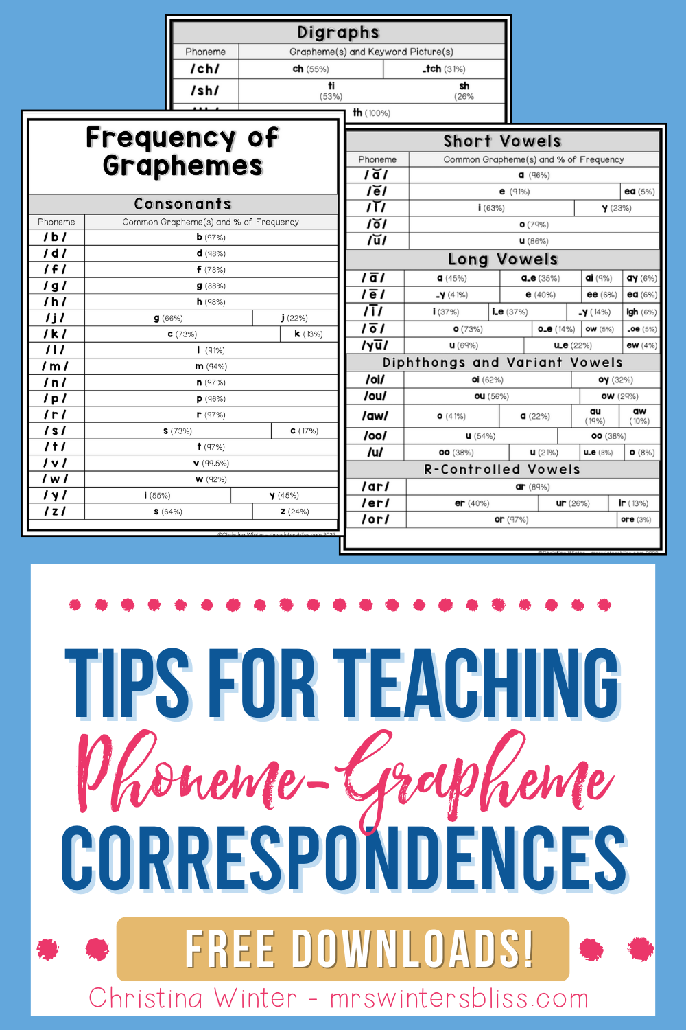 Tips for Teaching Phoneme-Grapheme Correspondences - Lead in Literacy ...