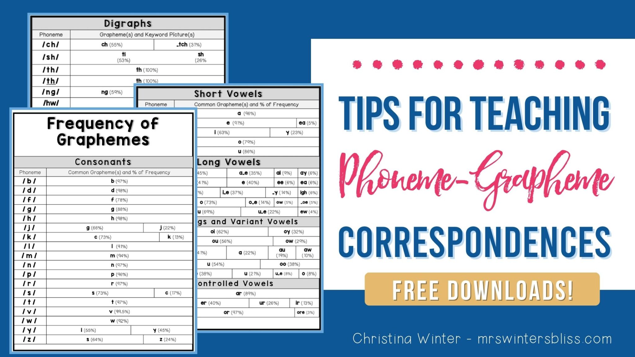 Tips for Teaching Phoneme-Grapheme Correspondences - Lead in Literacy ...
