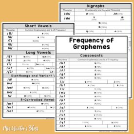 Tips for Teaching Phoneme-Grapheme Correspondences - Lead in Literacy ...