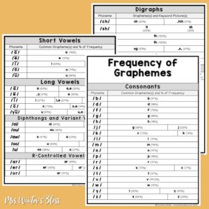 Tips for Teaching Phoneme-Grapheme Correspondences - Lead in Literacy ...