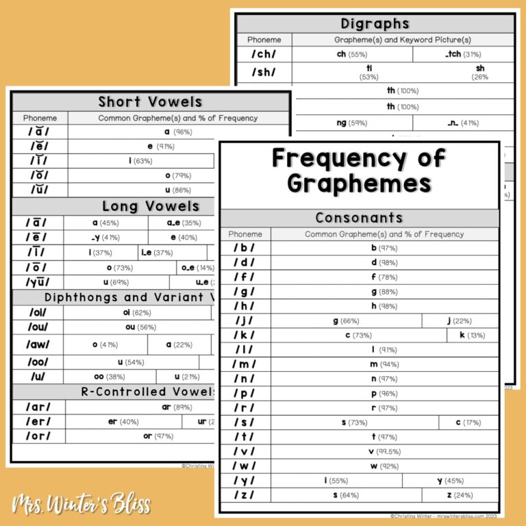 Tips for Teaching Phoneme-Grapheme Correspondences - Lead in Literacy ...