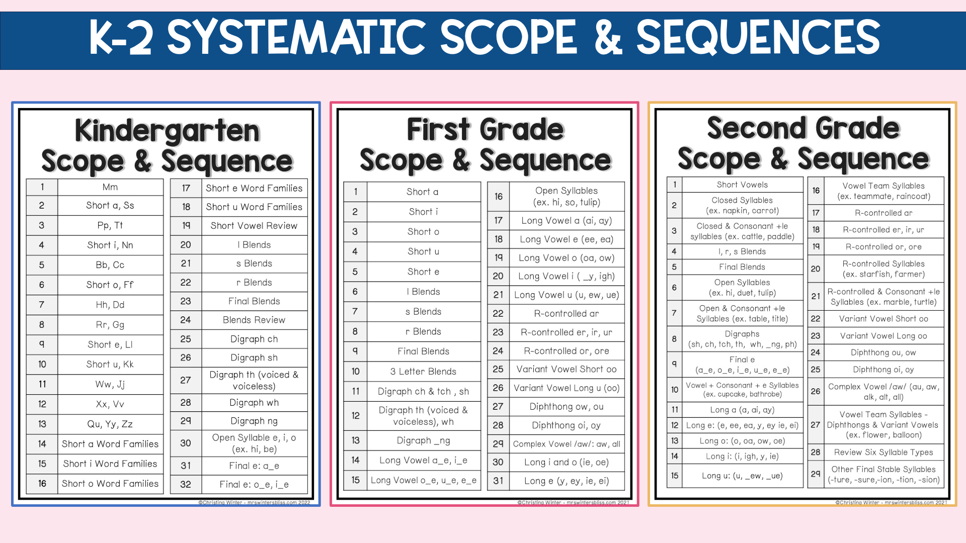 How to Help Students Master Phonics Skills - Lead in Literacy ...