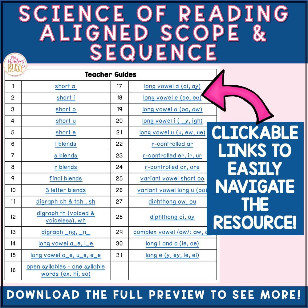 1st Grade Dictation - Teacher Guide & Student Printables - Mrs. Winter ...