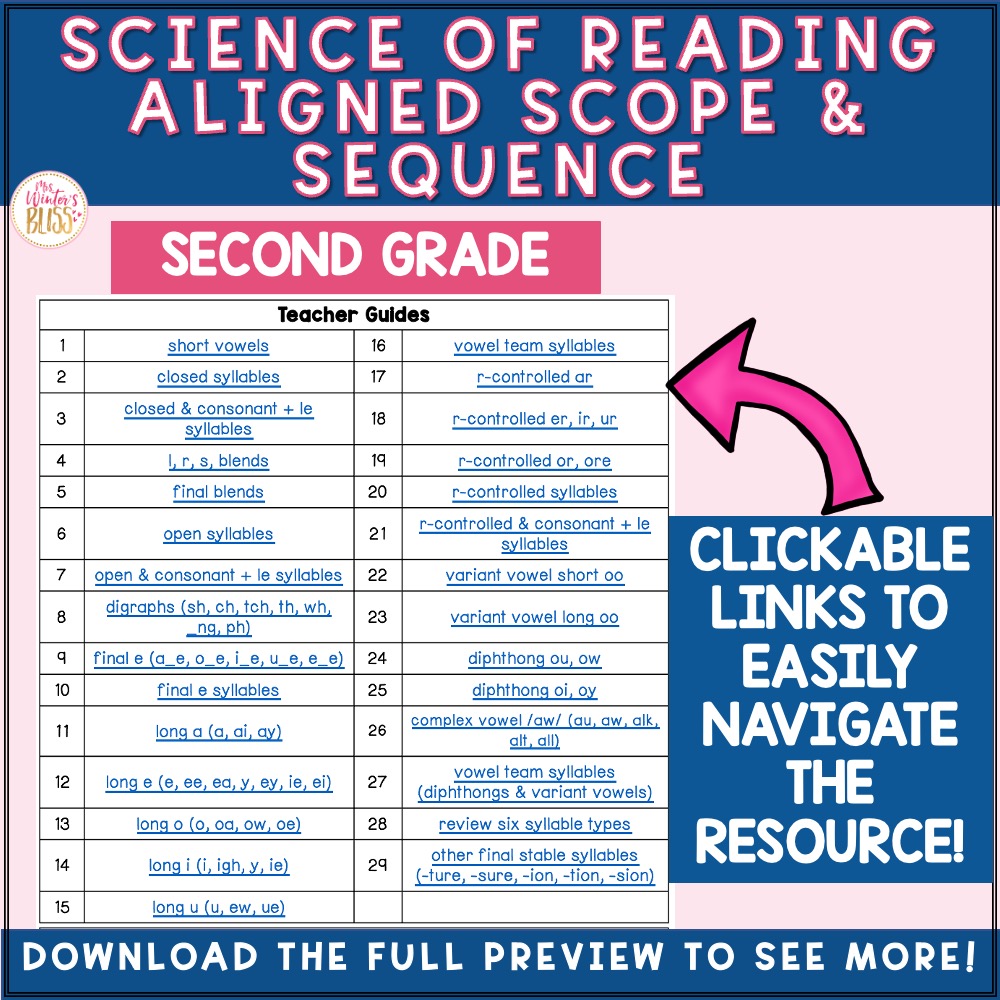 Dictation MEGA Bundle - Kindergarten, 1st, 2nd Grade - Mrs. Winter's ...