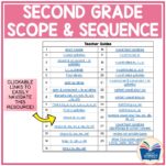 Dictation MEGA Bundle - Kindergarten, 1st, 2nd Grade - Lead in Literacy ...