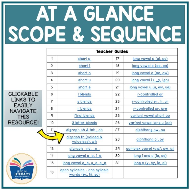 1st Grade Dictation - Teacher Guide & Student Printables - Lead in ...