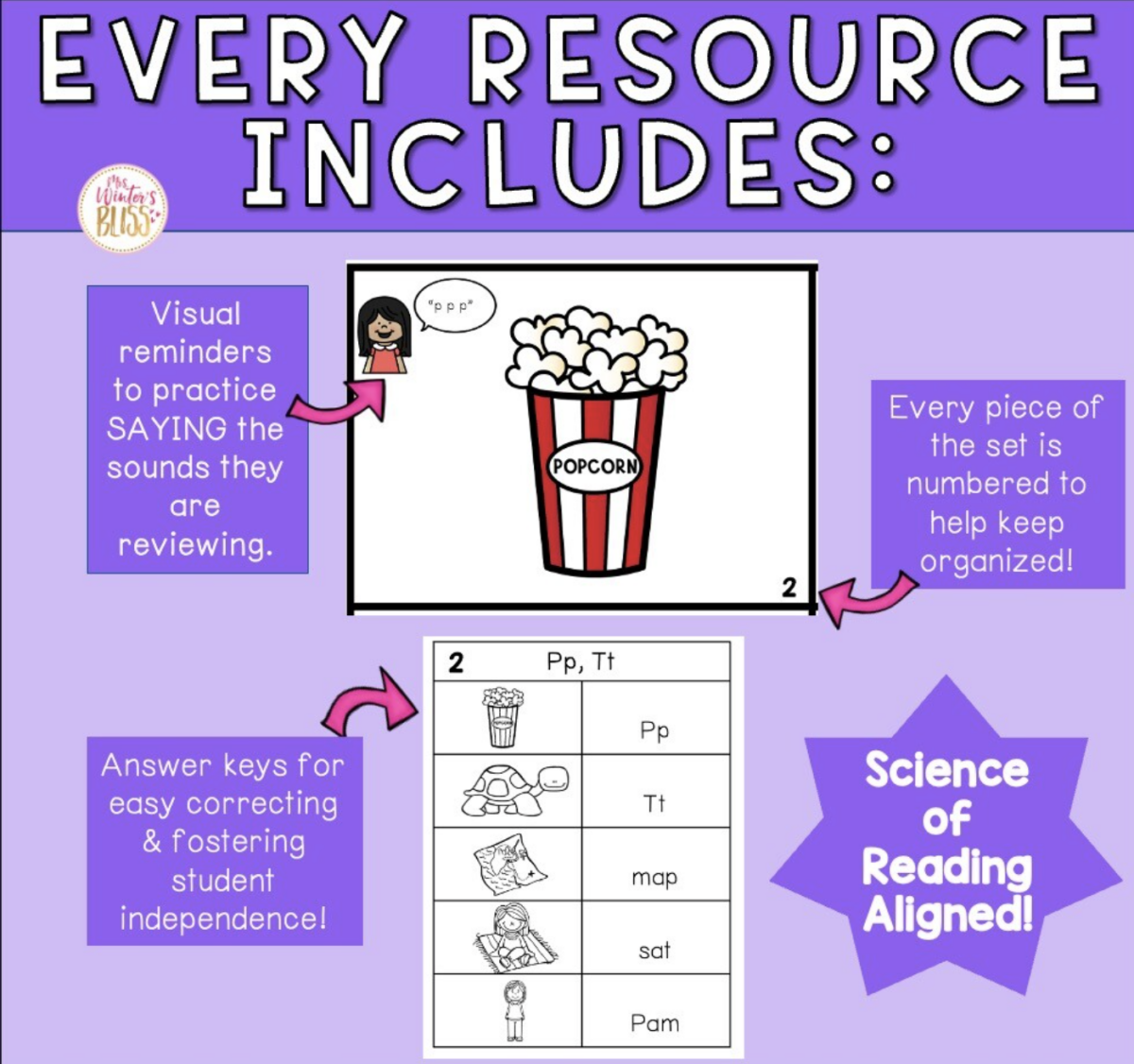 Write the Room: A Science of Reading-Aligned Literacy Center - Lead in ...