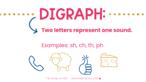 How to Teach Blends and Digraphs - Mrs. Winter's Bliss - Resources For ...