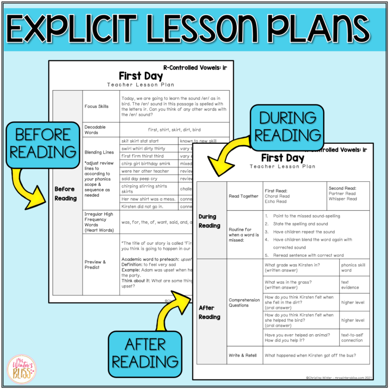 How to Teach R-Controlled Vowels - Lead in Literacy - Resources For ...