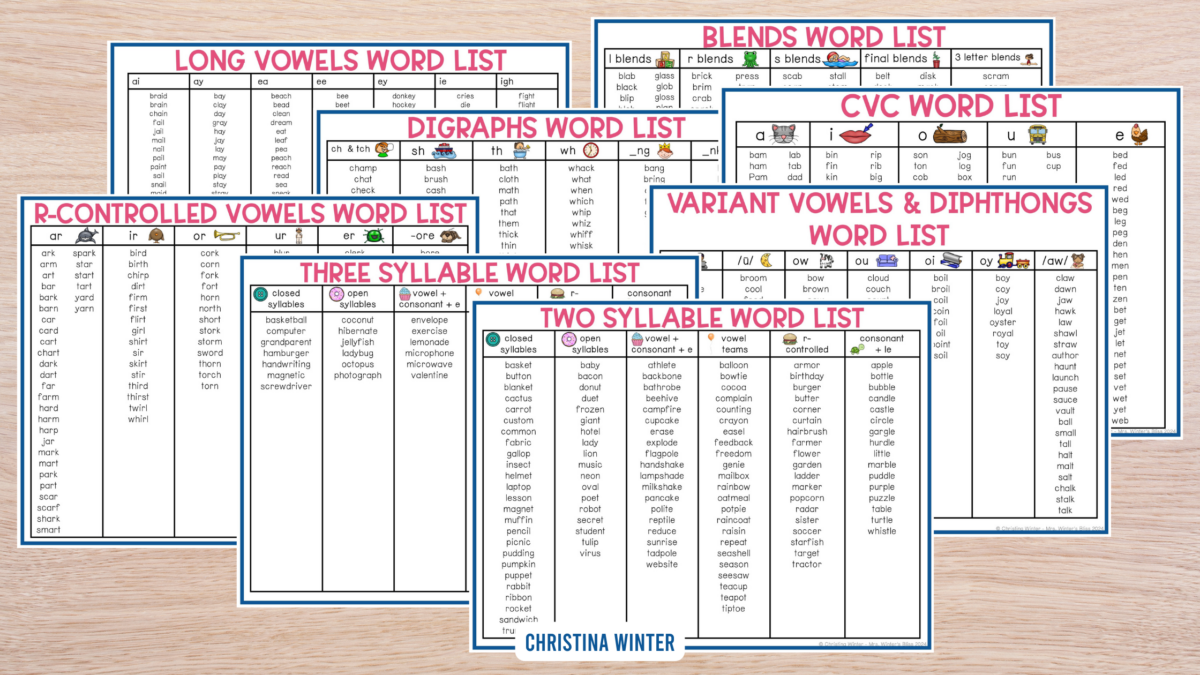 How To Teach Multisyllabic Words - Lead in Literacy - Resources For ...