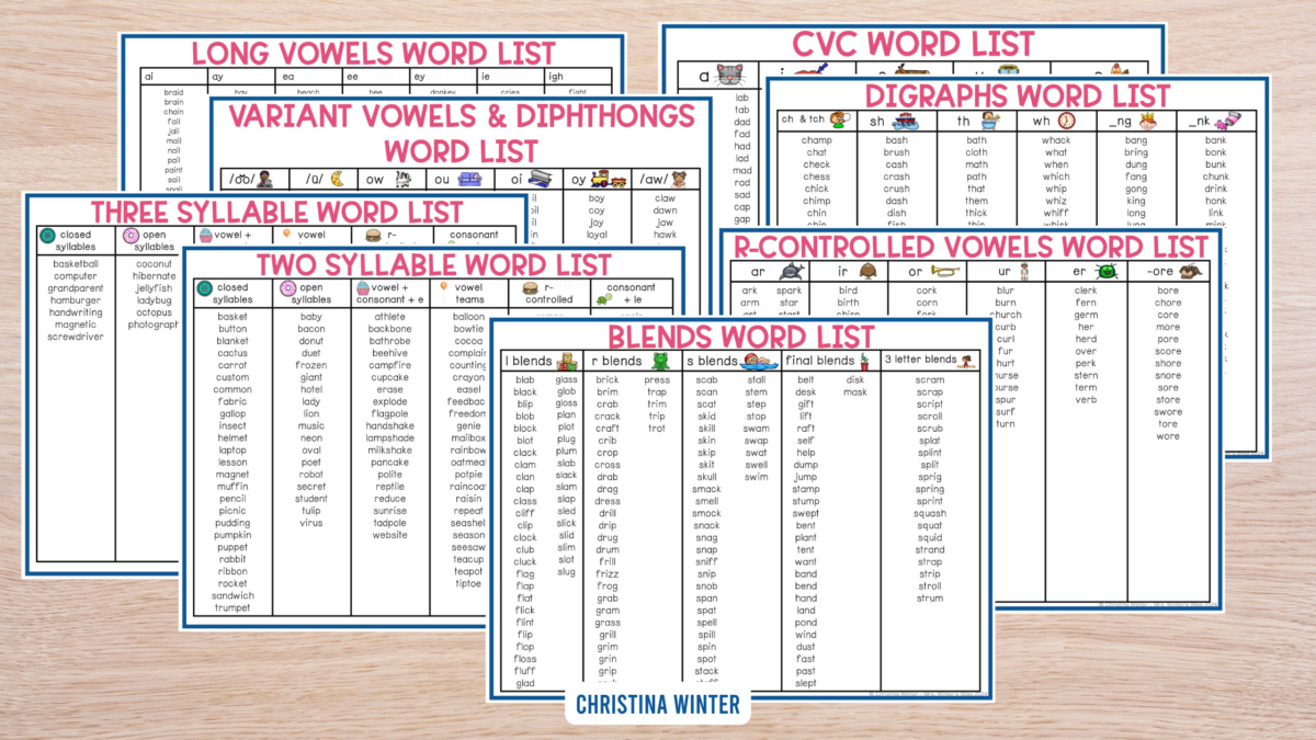 How to Teach Blends and Digraphs - Mrs. Winter's Bliss - Resources For ...