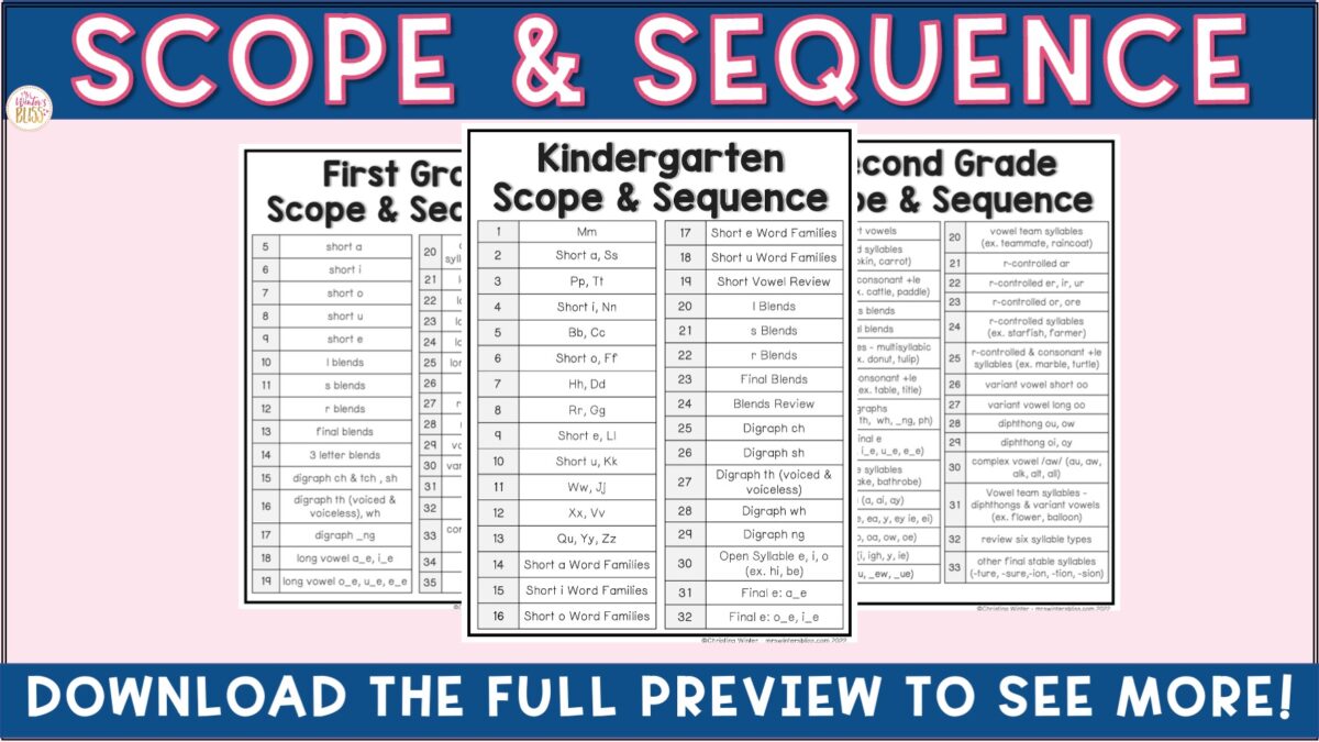 2nd Grade Phonics Screeners - Spelling Reading Assessments - Lead in ...