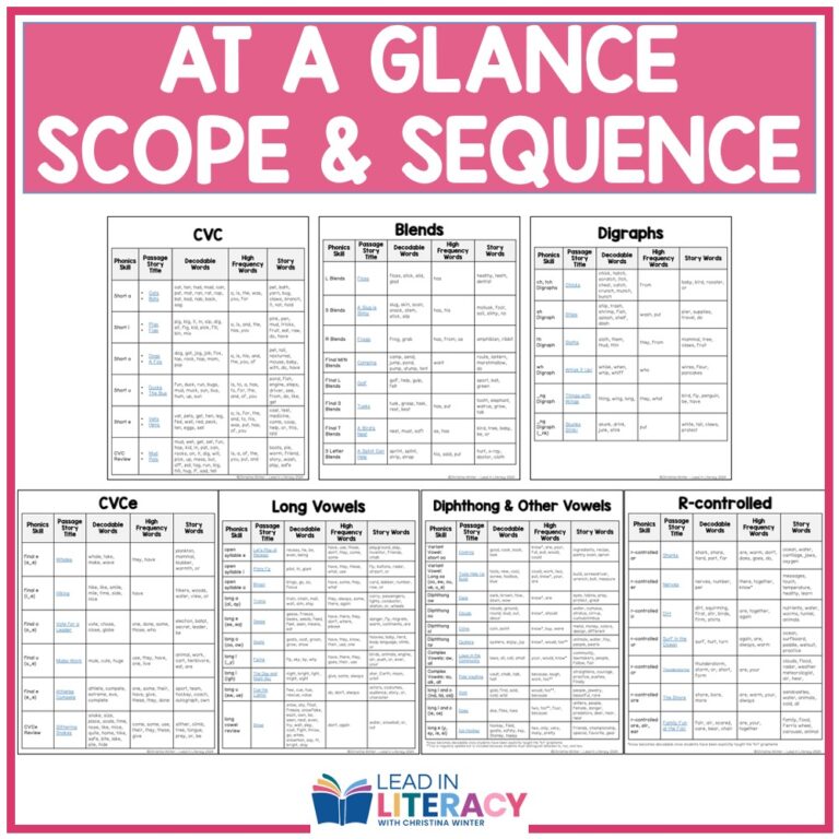 Nonfiction Decodable Books BUNDLE - Teacher Lesson Plans, Comprehension ...