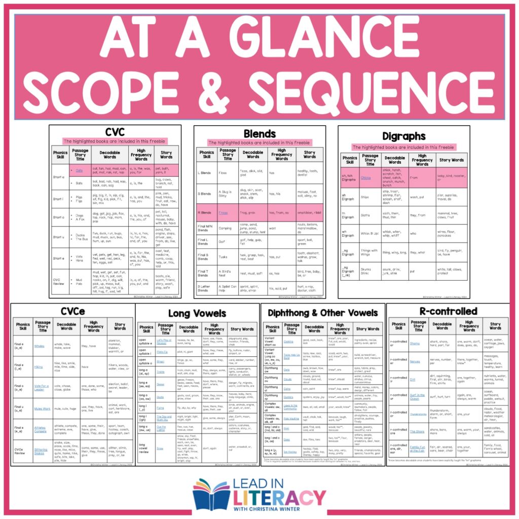 FREE Nonfiction Decodable Books - Teacher Lesson Plans, Comprehension ...