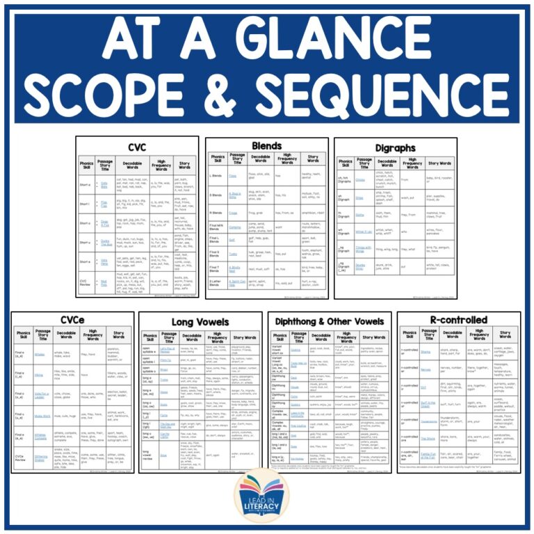 Fiction & Nonfiction Decodable Books with Lesson Plans MEGA BUNDLE ...