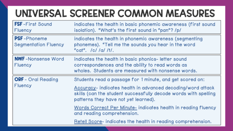 A Guide to Quick Phonics Screeners and Assessments - Lead in Literacy ...