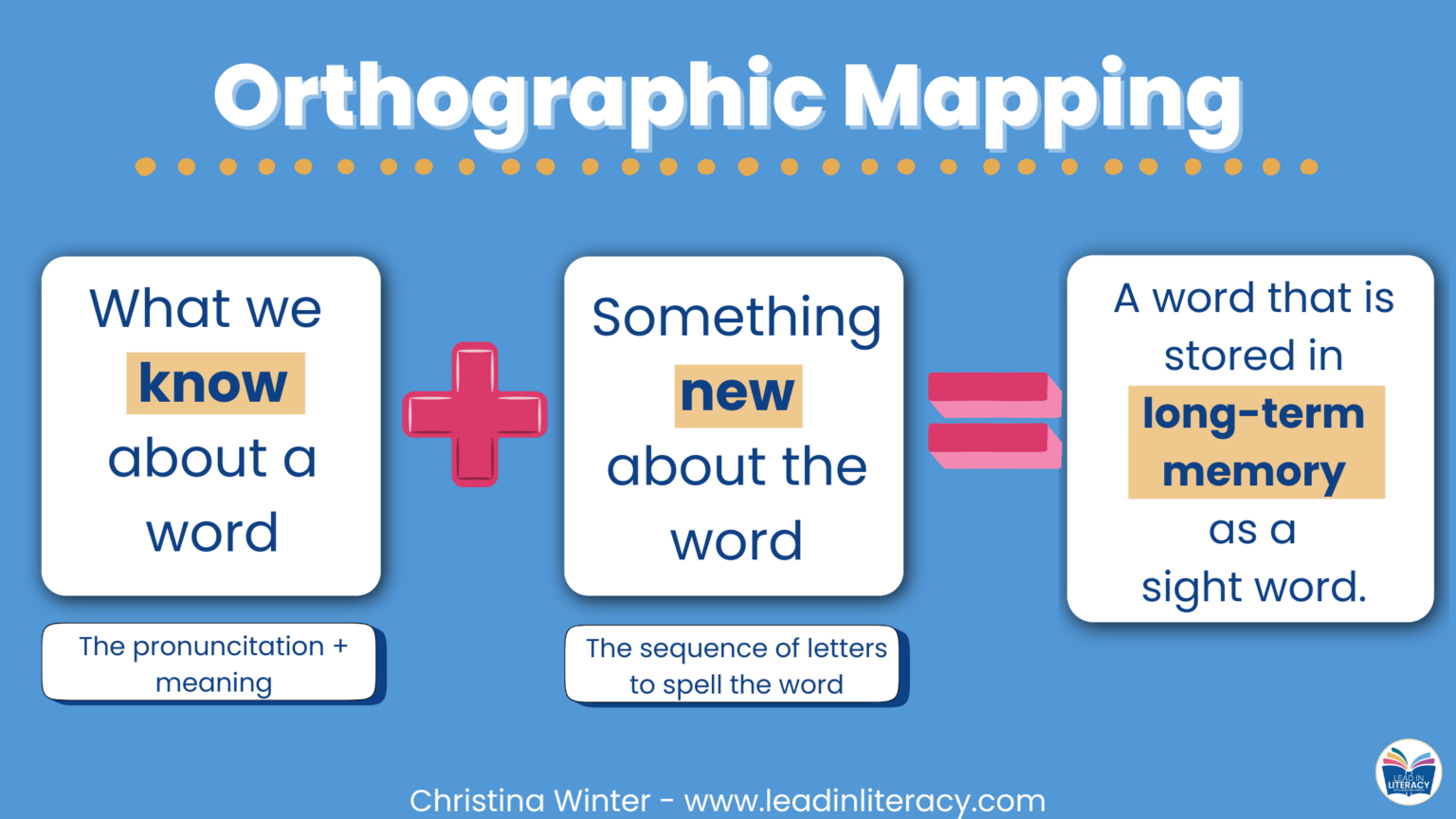 Mapping Sounds: The Key to Word Storage - Lead in Literacy - Resources ...